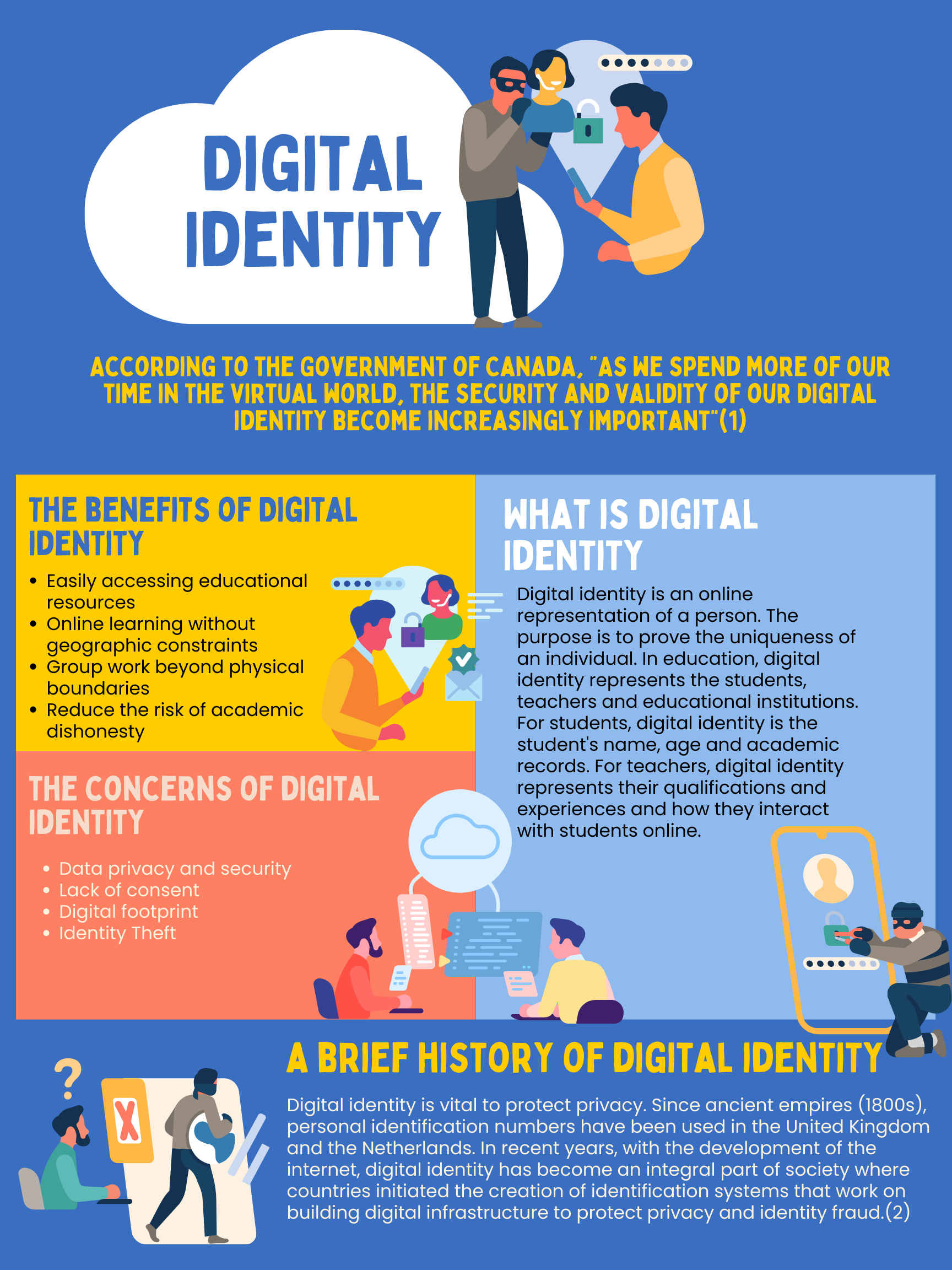 Module 2 – Digital Identity – Tuqaz